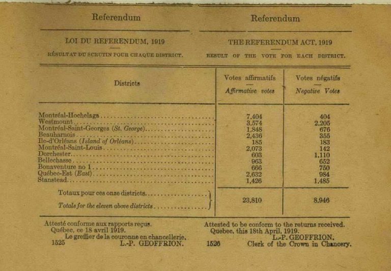 Histoire d’Élections Québec – Élections Québec